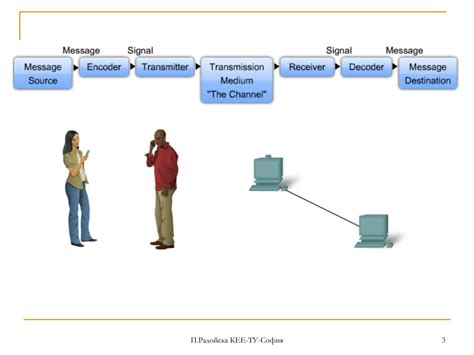 ppt ccna exploration network fundamentals powerpoint presentation