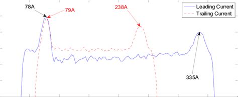 Pdf Under The Optimal Parameters Combination Download Scientific Diagram