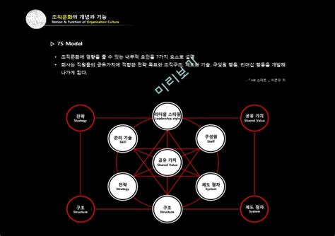 A자료 조직문화란조직문화의 기능공유가치조직문화 이론조직문화 수준조직문화 구성요소글로벌 성공기업의 Hrm 관련 레포트자료
