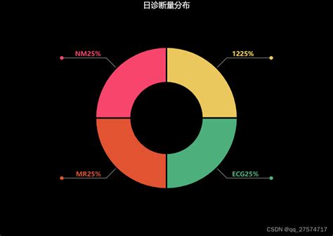 【echarts 饼图引导线末端新增圆点】 echart 饼图label的线末端添加小圆圈 csdn博客