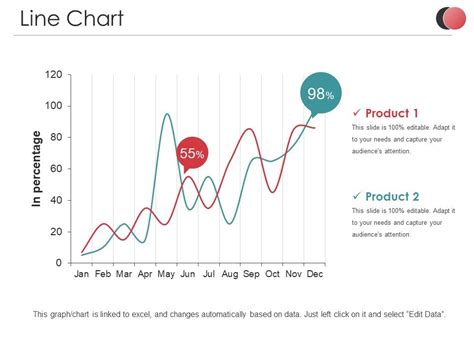 Line Chart Ppt PowerPoint Presentation Professional Ideas