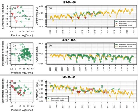 Hanford Site Statistics And Phreeqc Geochemical Model S S Papadopulos And Associates