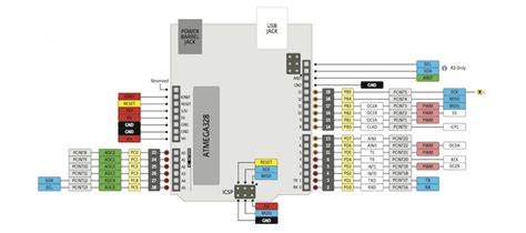 Arduino For Makers 2 Deconstructing Arduino Programs Robohub