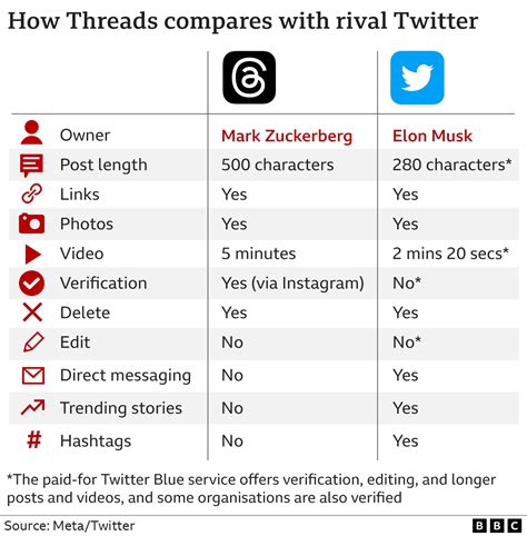 Twitter Threatens Legal Action Over Metas New App Ceylon Independent