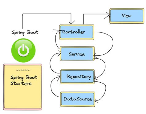 handling large data using spring boot api by vikas taank medium