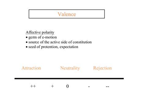 The Basic Structure Of Affective Valence Download Scientific Diagram