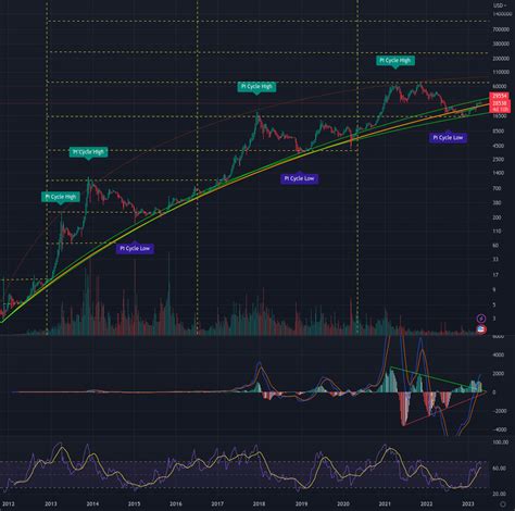 Bitcoin Cyberfellabtc Since 2012