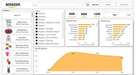 Aas Mohd Malik On Linkedin Visuals Dataanalysis Visualization Connections Project Charts