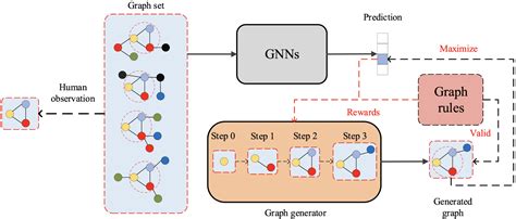 Github Alessioborgixgnn Graphgenrl Explainable Graph Neural