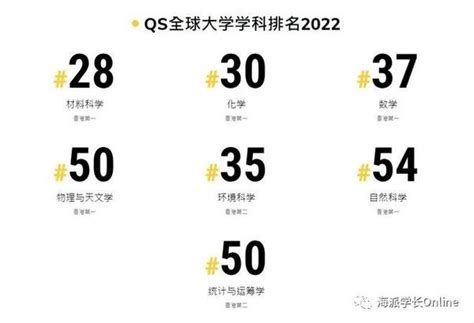 香港科技大学2023年内地本科招生10月3日开始！ 知乎