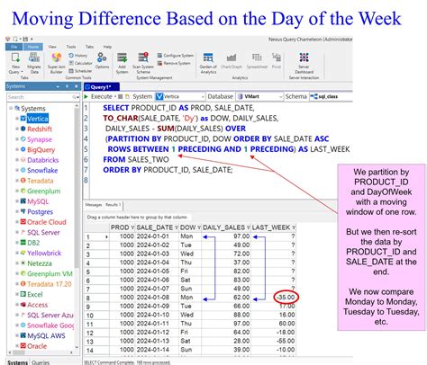 vertica analytics moving difference software connecting all databases