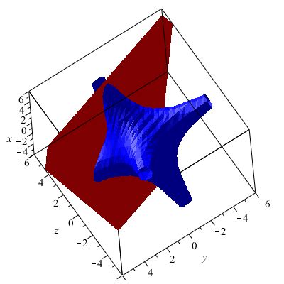 How To Plot Two Functions Together In Maple Mathematics Stack Exchange