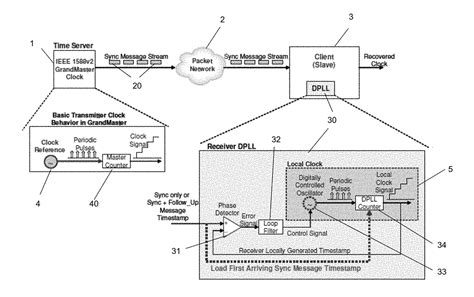 Methods And Systems For Estimating Offset And Skew Using Linear Programming Eureka Patsnap