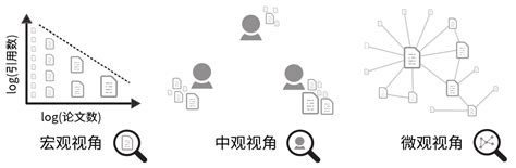 著名科学家的门槛是什么高产高被引好运气一个都不能少 集智俱乐部