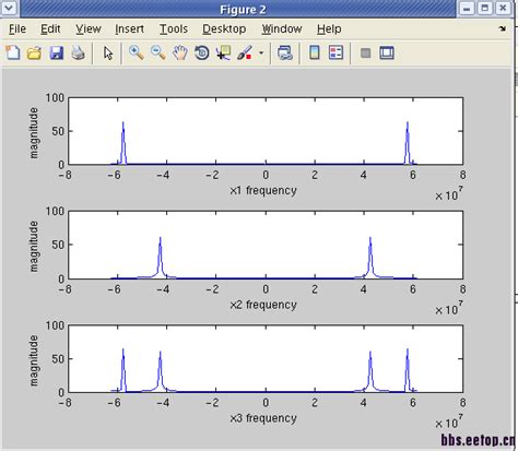 请教在matlab中计算fft的问题 微波eda网