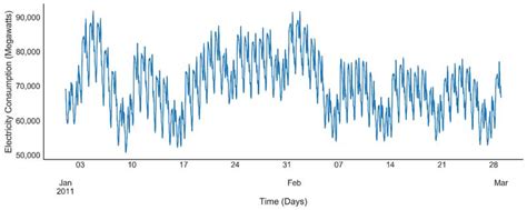 Optimal Deep Learning Lstm Model For Electric Load Forecasting Using Feature Selection And