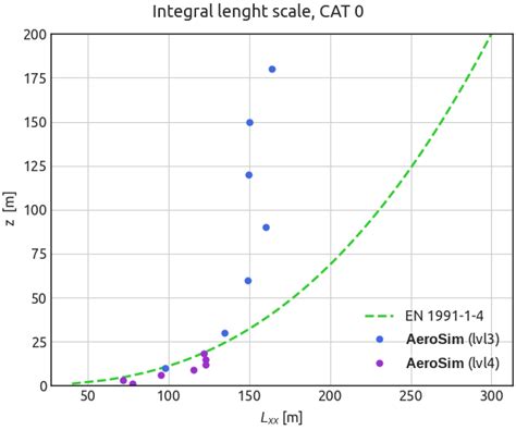 Atmospheric Boundary Layer — Portfolio