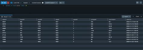 How To Optimize Redshift Performance And Reduce Costs Airbyte