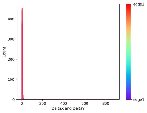 Extracting Saved Datasets For Plot Poses In Deeplabcut Image Analysis Imagesc Forum