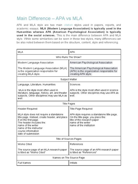 Main Difference Apa Vs Mla Pdf Citation American Psychological Association