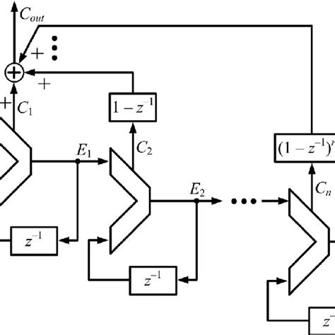 Fractional N Digital Bang Bang Pll Download Scientific Diagram