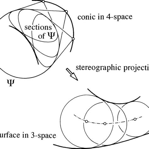 Two 1 Parameter Families Of Tangent Spheres Download Scientific Diagram