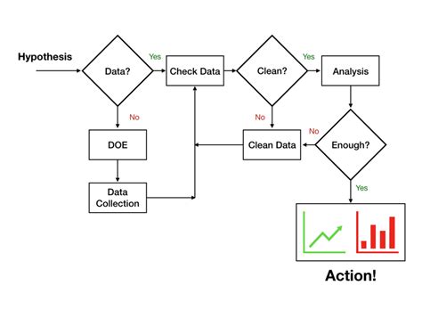 Data Science Essentials