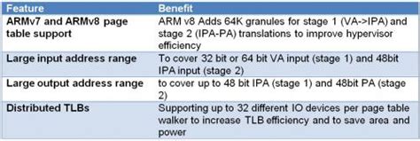 Arm Corelink 500 System Ip — Enabling 64 Bit Biglittle Embedded And Microcontrollers Blog