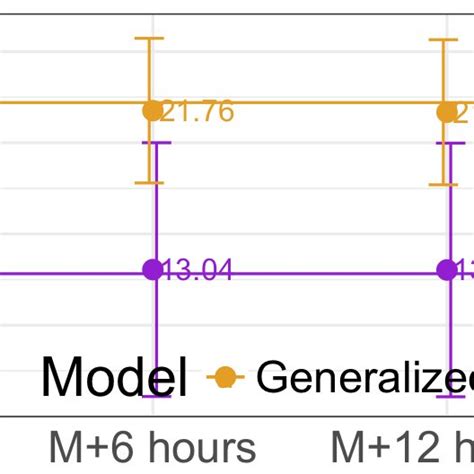 Affect Recognition Performance Using Momentary Contextual Features Download Scientific