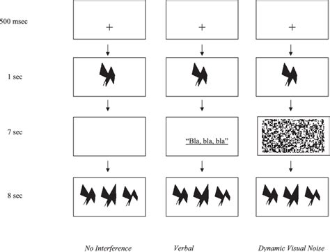 examples of trials for visual working memory in each condition no download scientific diagram