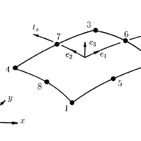 1 Two Dimensional Triangular Elements Download Scientific Diagram