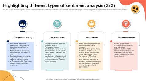 Highlighting Different Types Of Sentiment Analysis Emotionally Intelligent Insights Leveraging