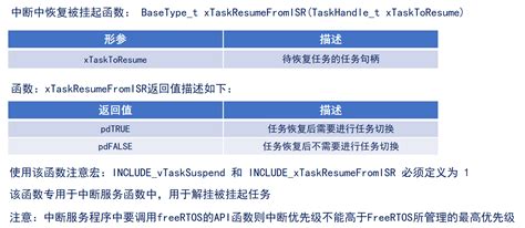 Freertos系统任务挂起和恢复）freertos 任务 挂起 Csdn博客