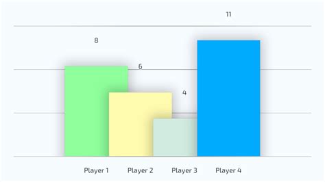 Graph And Chart Lite Edition Data Visualization Graph And Chart Lite Edition Data Visualization