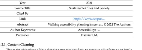 An Example Of Dataset For Keyword Analysis Download Scientific Diagram