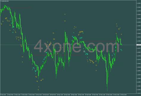 Mab Td Sequential Indicator 4xone