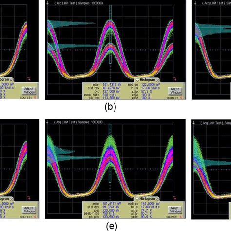 Eye Diagrams Of Rz Qpsk Signal Before The Amzi At An Osnr 9 35 Db 01