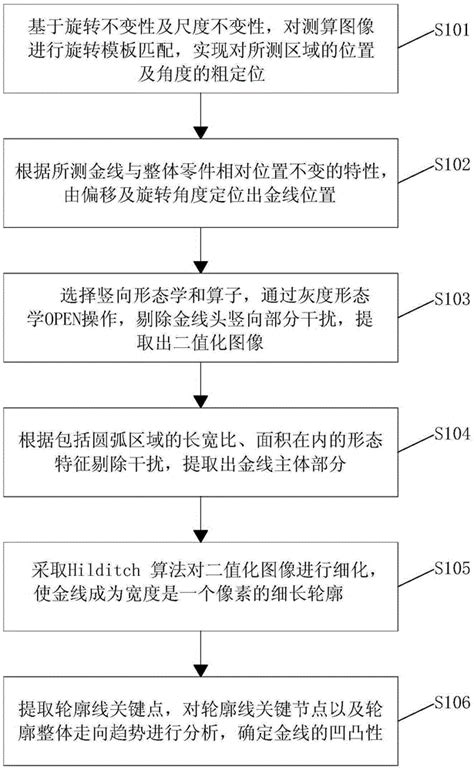 Ic Component Defect Detection Method Based On X Ray Image Eureka