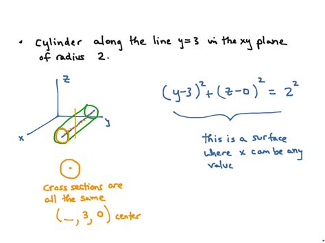 Finding Equations For Some Basic Surfaces Math Calculus Showme