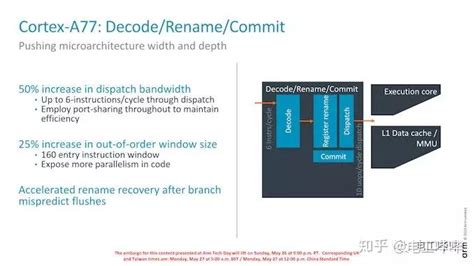 浮点性能提升惊喜，arm全新cortex A77深度解析 知乎