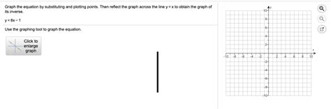 Solved Graph The Equation By Substituting And Plotting