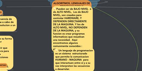 Algoritmos Lenguajes De Programacion Y Pseudocod Mindmeister Mapa Mental
