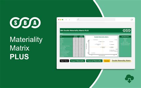 Materiality Matrix Plus Sustainable Business Alliance