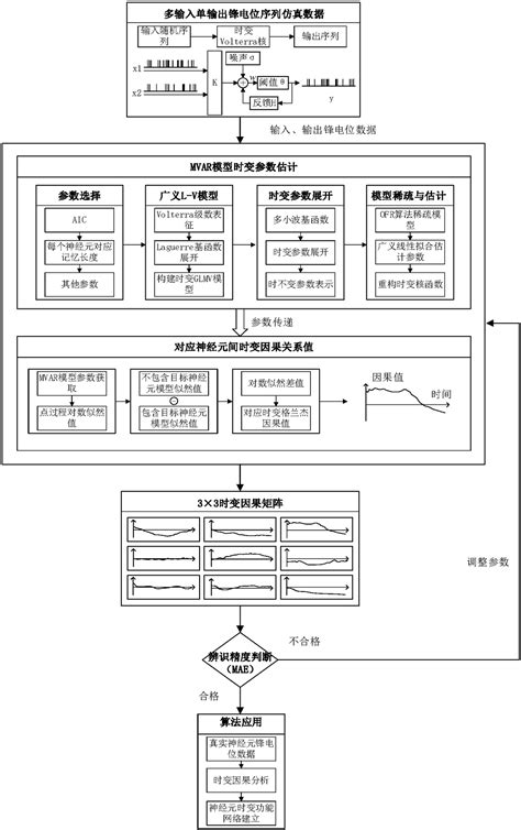 Multi Wavelet Basis Function Expansion Based Accurate Identification