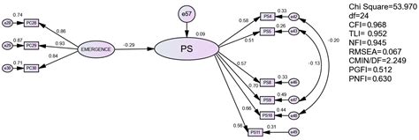 Systems Free Full Text Analyzing Project Complexity Its Dimensions And Their Impact On