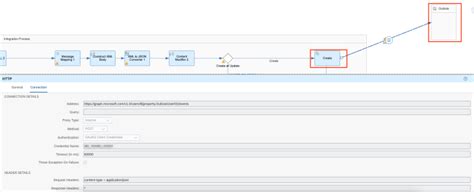 Send C4c Activity To Outlook Calendar Using Cpi With Ms Graph Api
