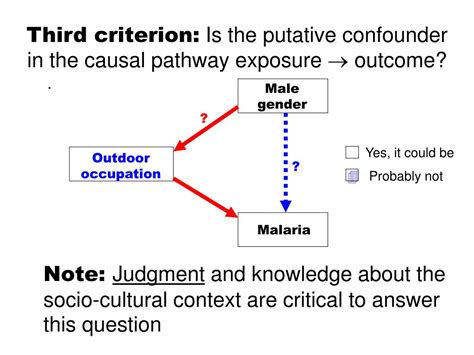 Ppt Confounding Powerpoint Presentation Free Download Id6763431
