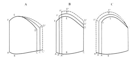 PV Loop Summary Diagram Quizlet