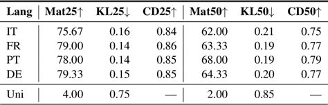 Table 4 From Cross Lingual Contextualized Topic Models With Zero Shot Learning Semantic Scholar