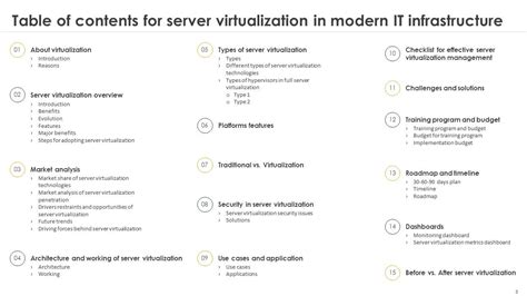 Server Virtualization In Modern It Infrastructure Powerpoint Presentation Slides Ppt Template
